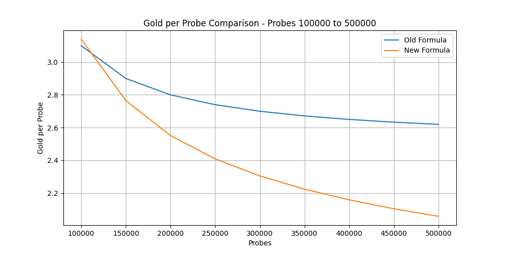 Mine Gold | SK Wiki